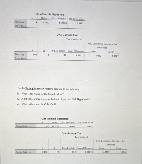 Solved You Will Need A Blank Hypothesis Testing Worksheet 7979