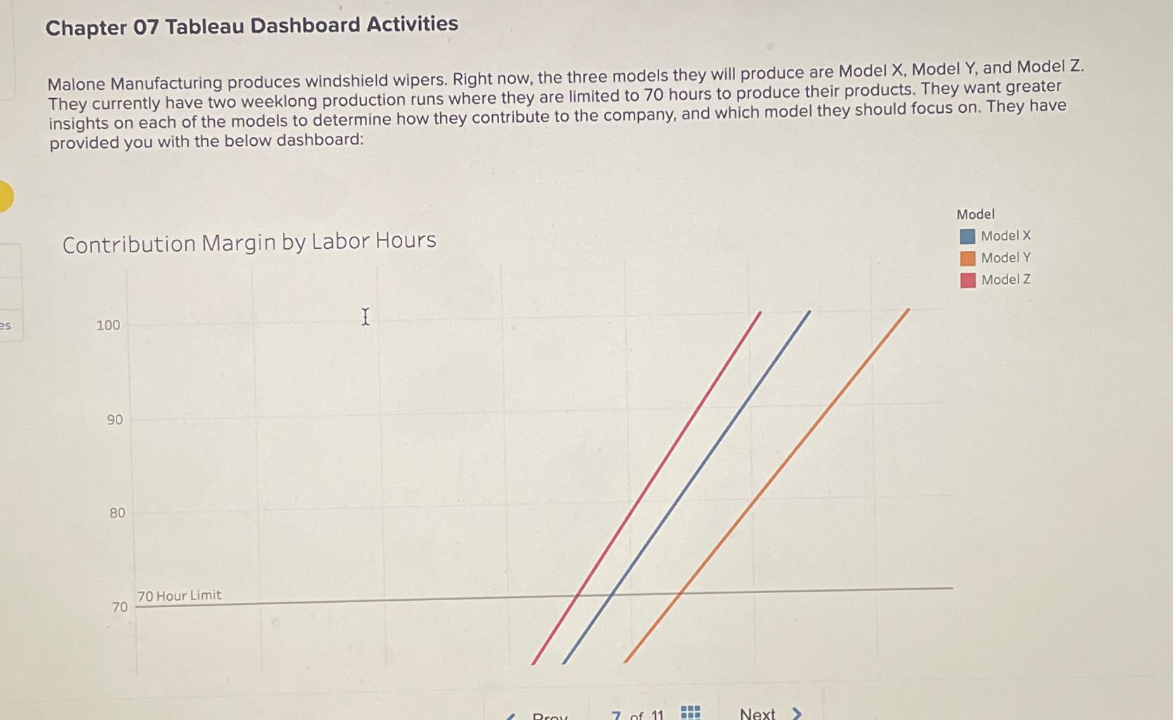 Solved Chapter 07 ﻿Tableau Dashboard ActivitiesMalone | Chegg.com