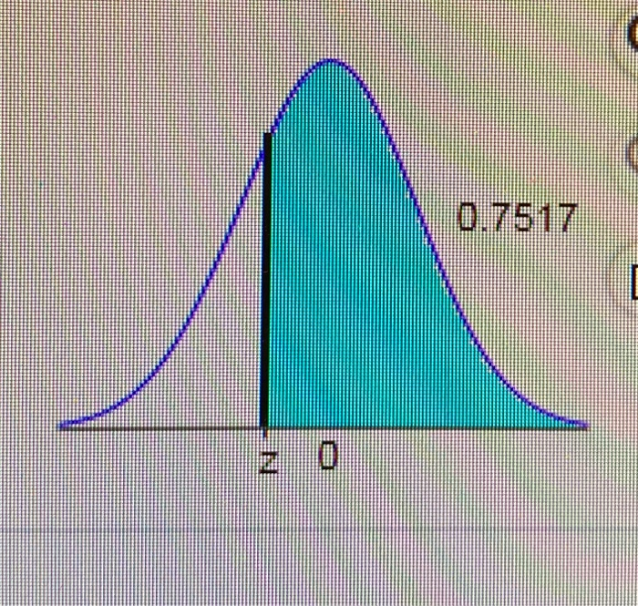 Solved Find the indicated z score. The graph depicts the | Chegg.com