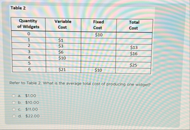 Solved Table 2\table[[\table[[Quantity],[of | Chegg.com