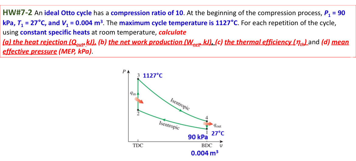 Solved HW#7-2 ﻿An ideal Otto cycle has a compression ratio | Chegg.com