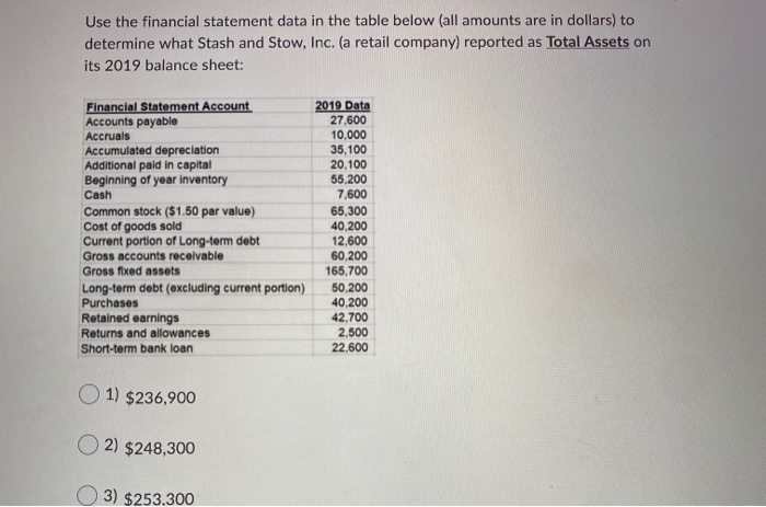 Solved Use the financial statement data in the table below | Chegg.com