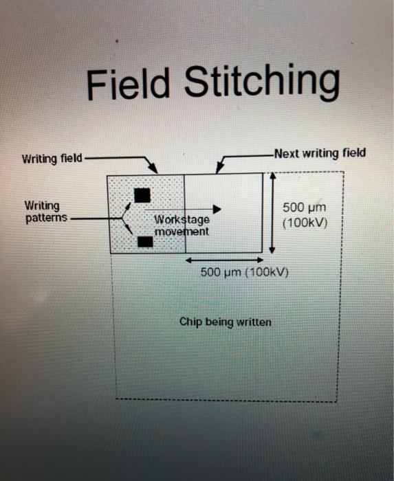 Solved Field Stitching Writing field -Next writing field | Chegg.com