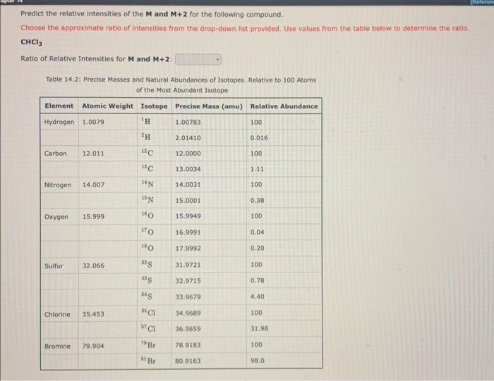Solved Predict the relative intensities of the M and M+2 for | Chegg.com