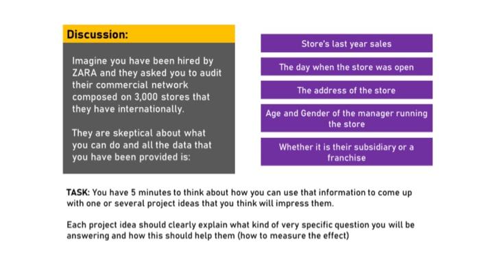 Discussion: Imagine you have been hired by ZARA and | Chegg.com