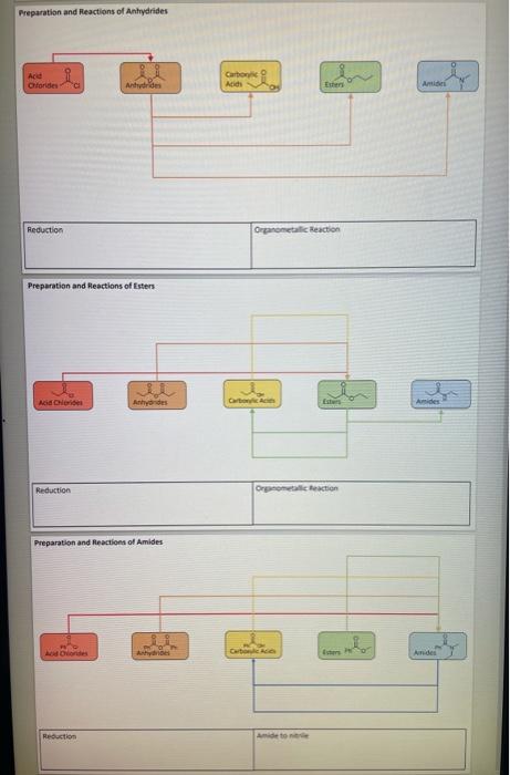 Solved For each of the following flow charts, fill in the | Chegg.com