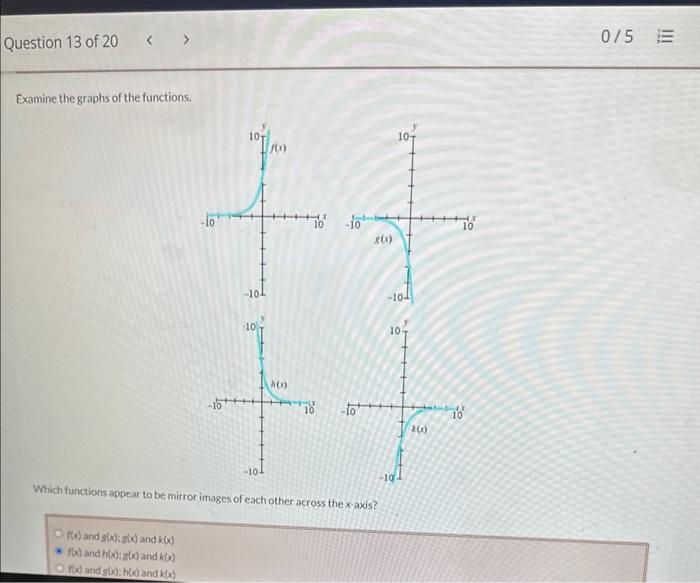 Solved Examine the graphs of the functions. Which functions | Chegg.com
