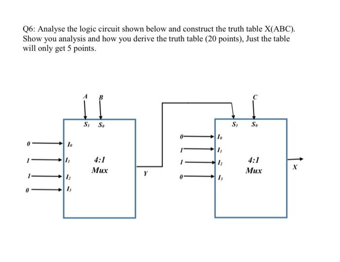Solved Q6: Analyse the logic circuit shown below and | Chegg.com Solved Q6: Analyse the logic circuit shown below and | Chegg.com