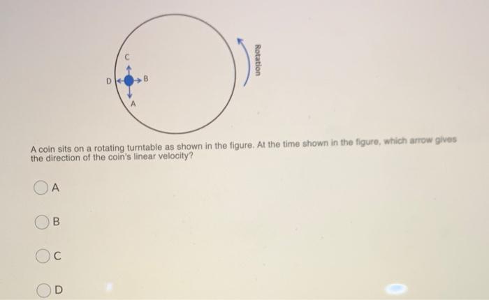 Solved Rotation В A coin sits on a rotating turntable as | Chegg.com