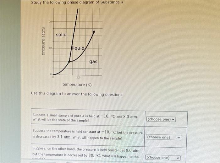 Solved Study the following phase diagram of Substance X. Use | Chegg.com