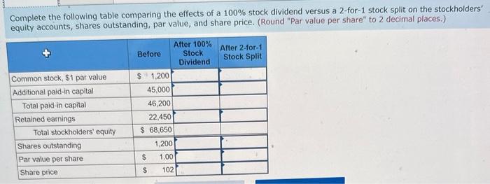 Solved Problem 10-3A (Algo) Indicate effect of stock | Chegg.com