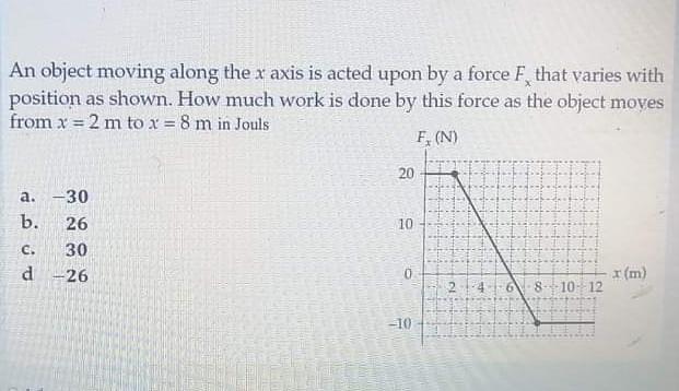 Solved An object moving along the x axis is acted upon by a | Chegg.com