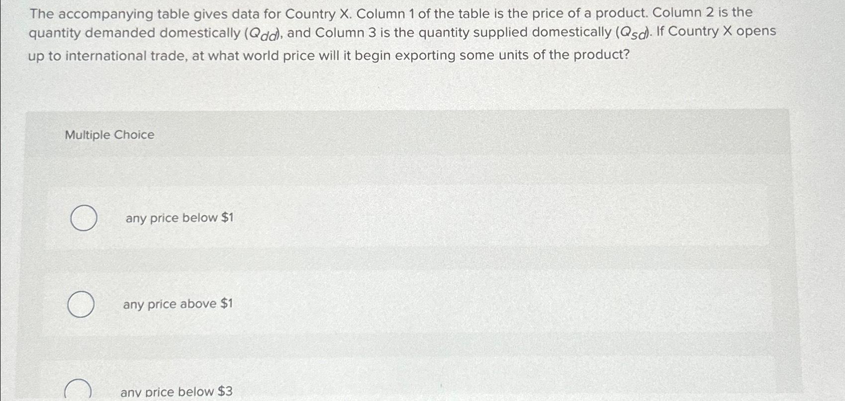 Solved The accompanying table gives data for Country x. | Chegg.com