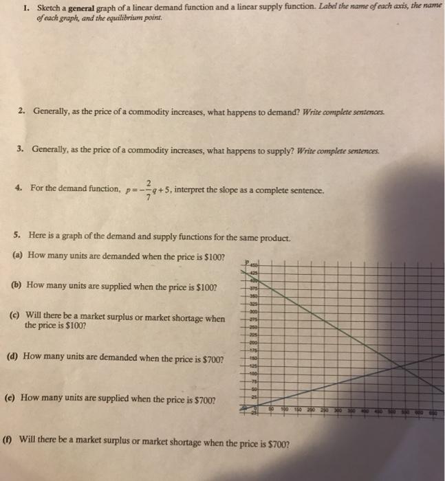 Solved 1. Sketch a general graph of a linear demand function | Chegg.com