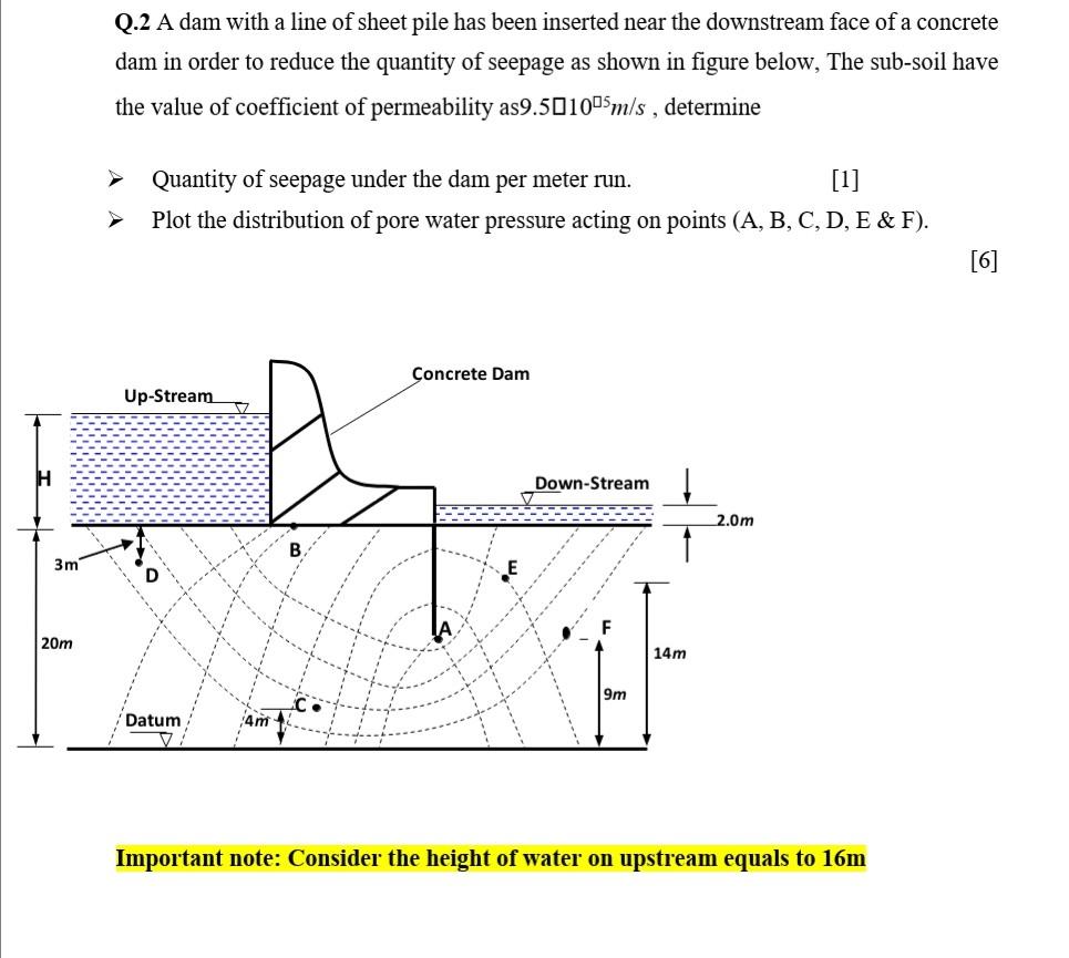 Solved Q.2 A dam with a line of sheet pile has been inserted | Chegg.com