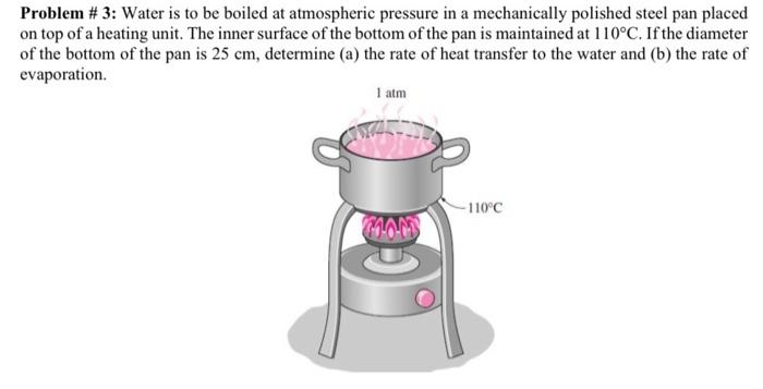 Solved Problem \# 3: Water is to be boiled at atmospheric | Chegg.com