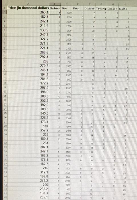 Solved \begin{tabular}{|rrr|r|r|r|r|r|r|r|} \hline 91 & 175 | Chegg.com