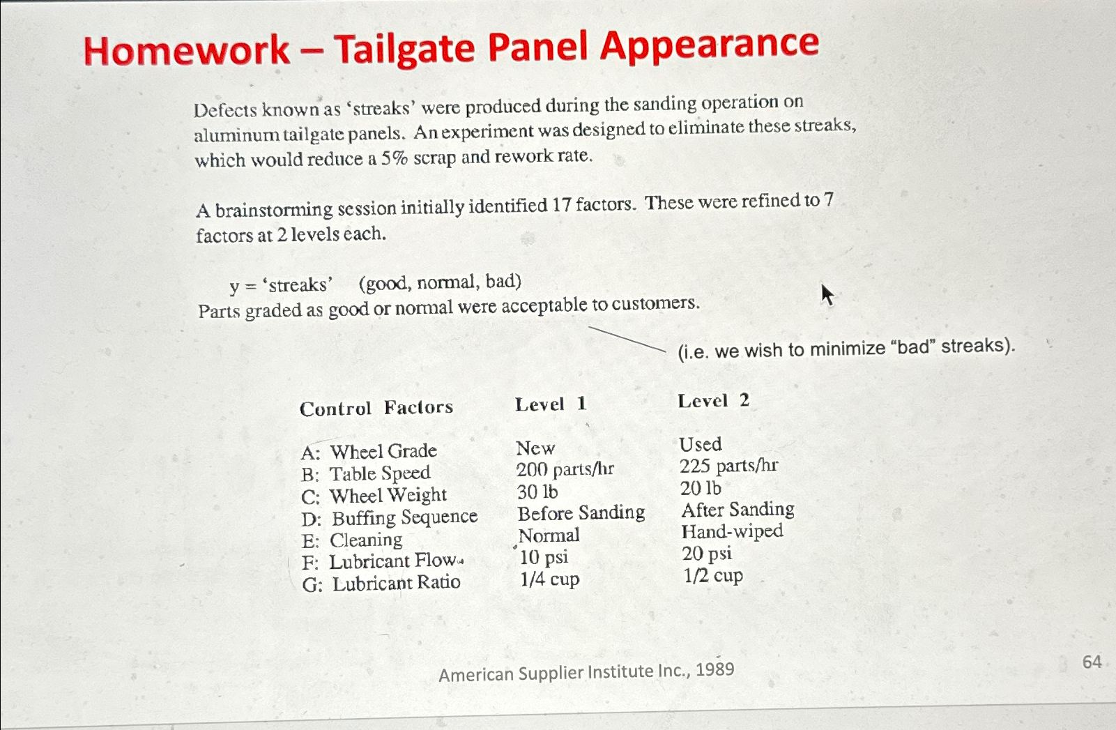 Solved Homework - ﻿Tailgate Panel AppearanceDefects known as | Chegg.com