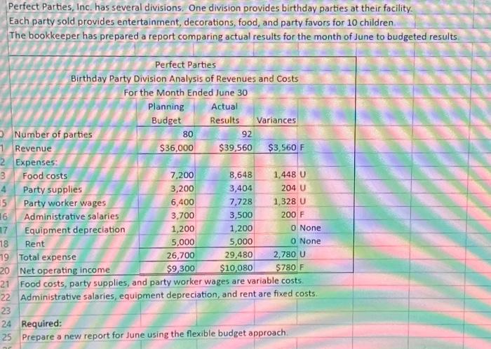 Solved Perfect Parties, Inc. has several divisions. One | Chegg.com