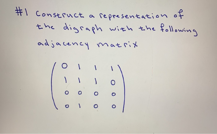 Solved #1 Construct a representation of the digraph with the | Chegg.com