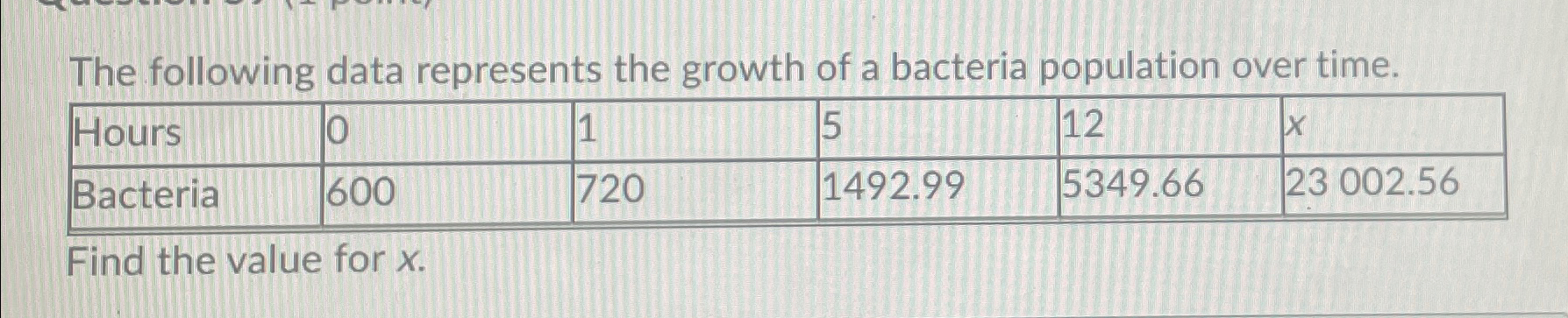 Solved The following data represents the growth of a | Chegg.com