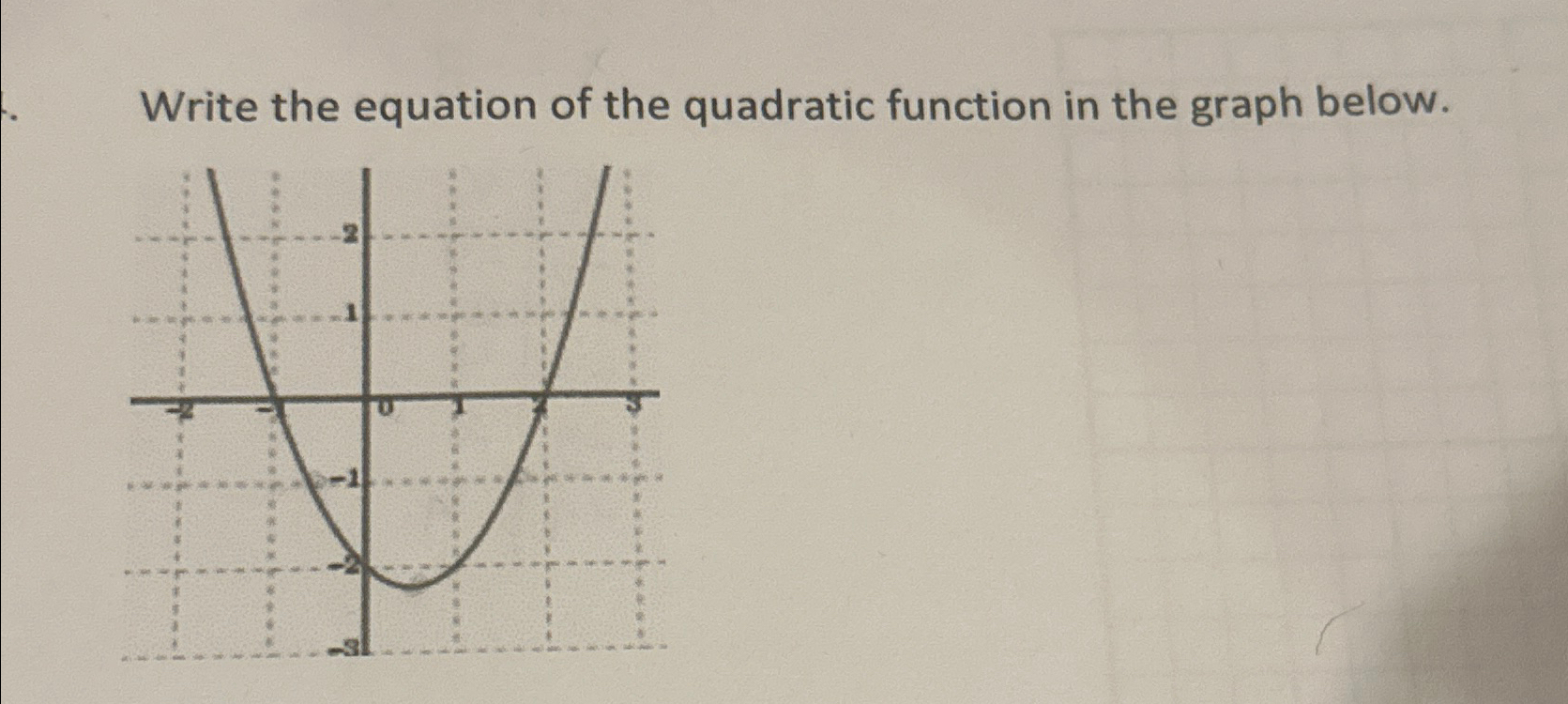 Solved Write the equation of the quadratic function in the | Chegg.com