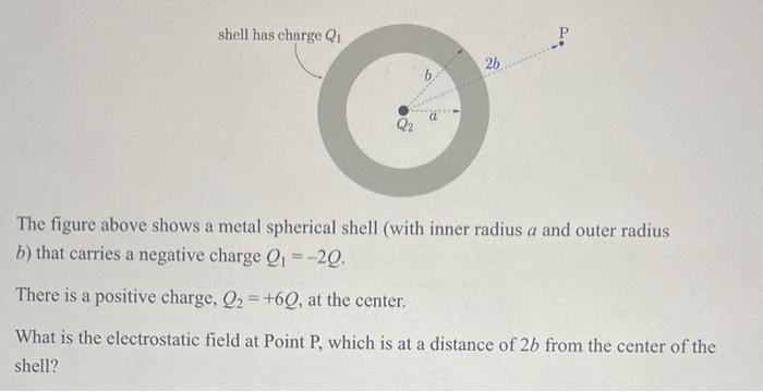 Solved The figure above shows a metal spherical shell (with | Chegg.com