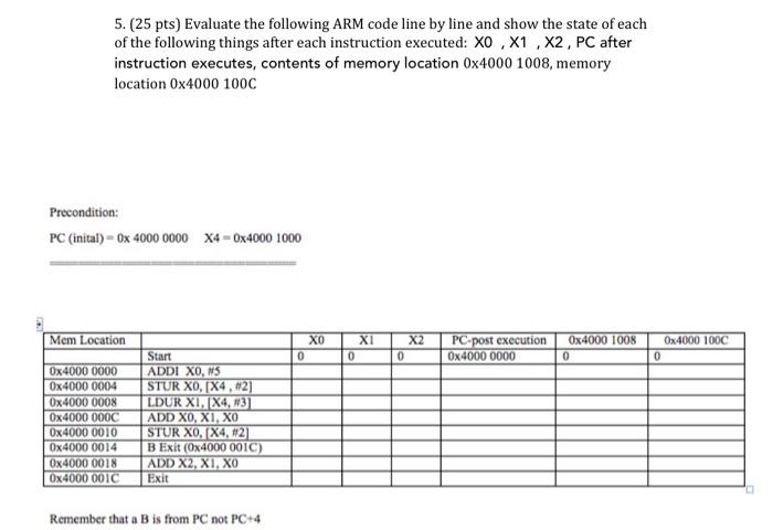 Solved 5. (25 pts) Evaluate the following ARM code line by | Chegg.com
