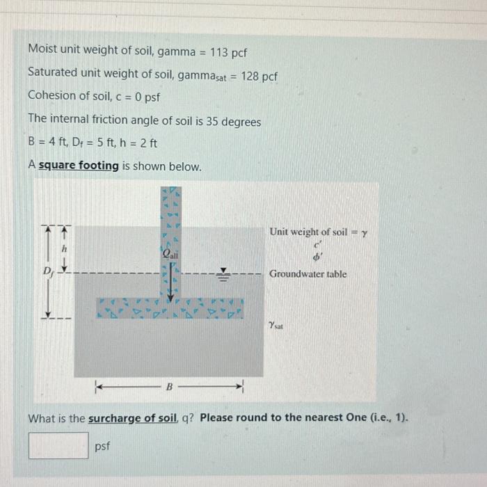 Solved Moist unit weight of soil, gamma = 113 pcf Saturated | Chegg.com