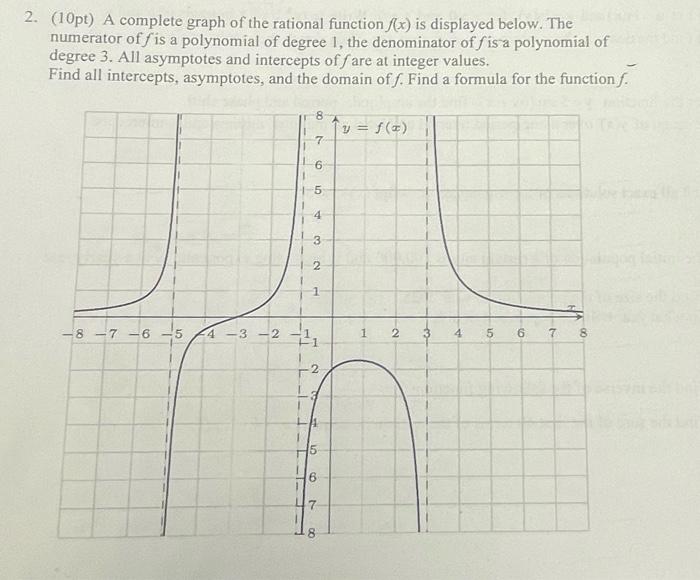 Solved (10pt) A complete graph of the rational function f(x) | Chegg.com