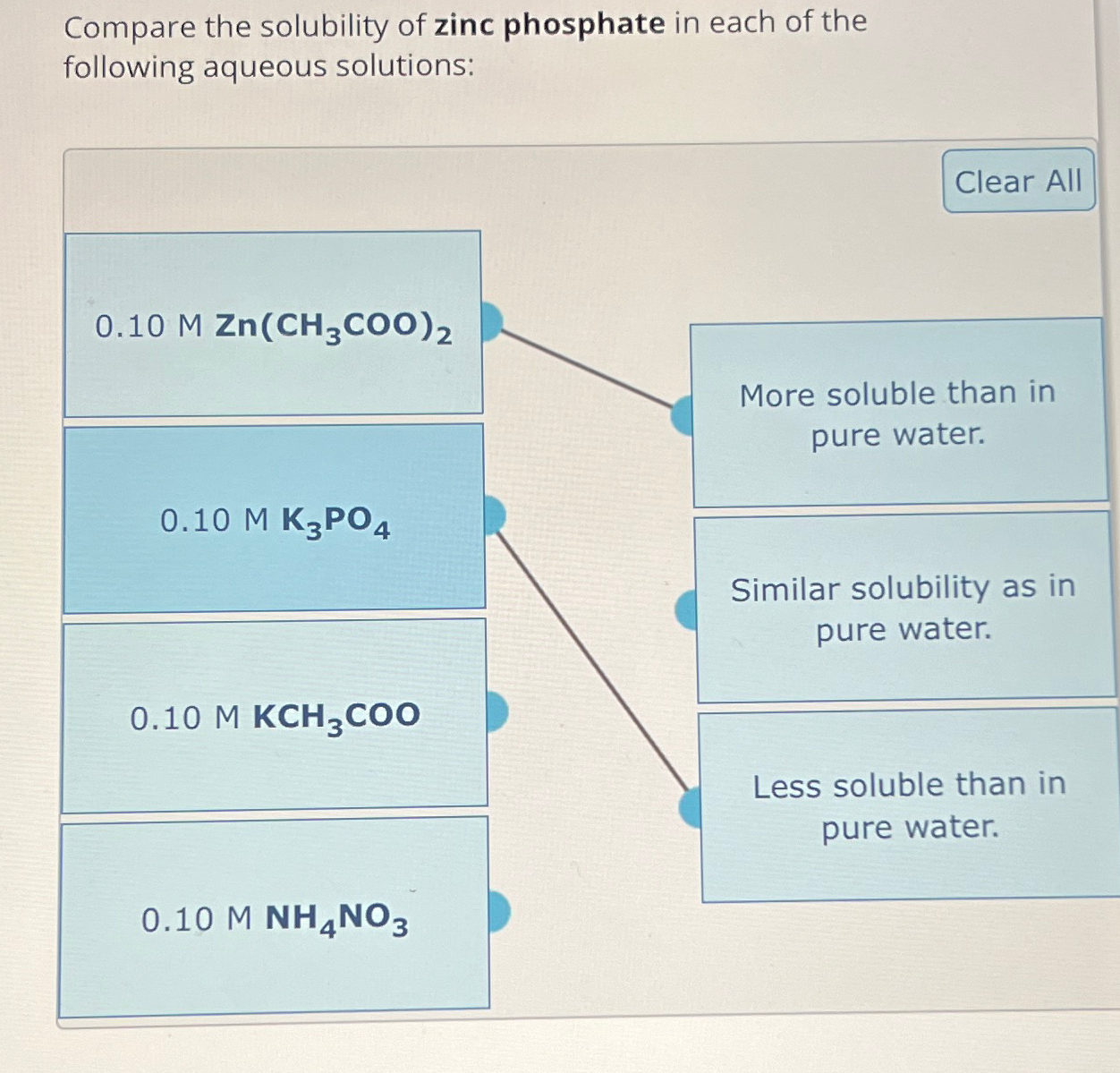 Solved Please helpCompare the solubility of zinc phosphate | Chegg.com