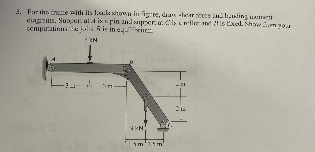 Solved For the frame with its loads shown in figure, draw | Chegg.com