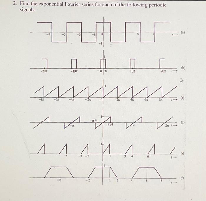 Solved 2. Find the exponential Fourier series for each of | Chegg.com