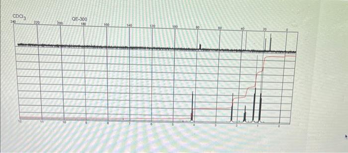 Solved using these three spectra. assign a structure and | Chegg.com