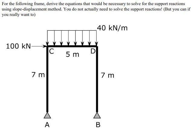 Solved For the following frame, derive the equations that | Chegg.com