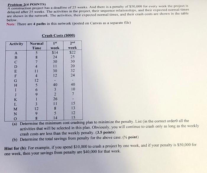 Solved Problem 2(4 POINTS) A construction project has a | Chegg.com