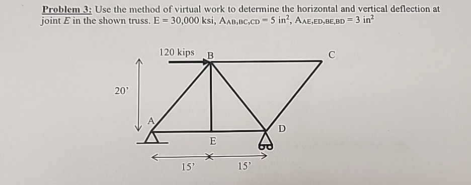 Solved Use the method of virtual work to determine the | Chegg.com