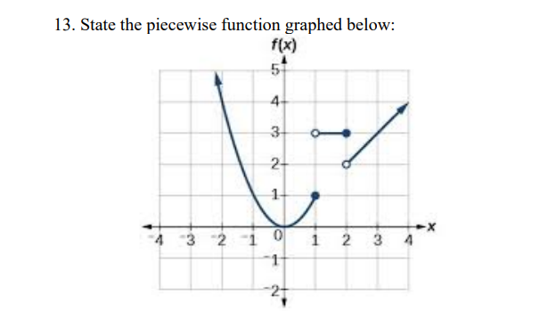 Solved State the piecewise function graphed below: | Chegg.com