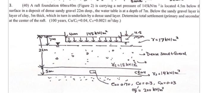 Solved 3. (40) A raft foundation 60mx40 m (Figure 2 ) is | Chegg.com