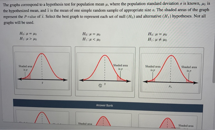 Solved The graphs correspond to a hypothesis test for | Chegg.com