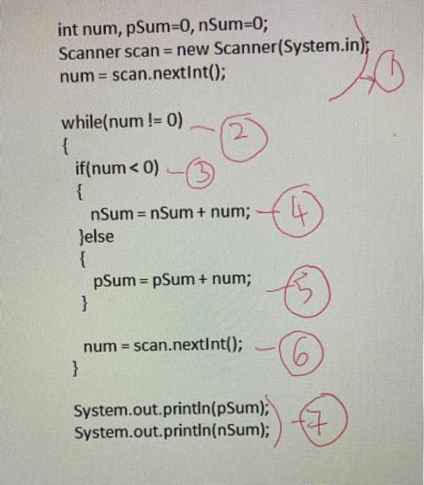 Solved int num, p sum-0, nsum-0; Scanner scan = new | Chegg.com