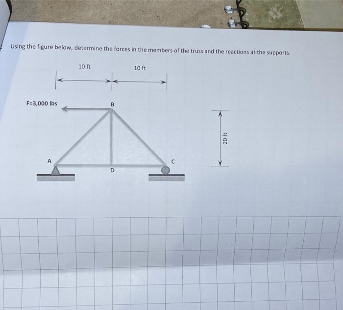 Solved Using the figure below, determine the forces in the | Chegg.com