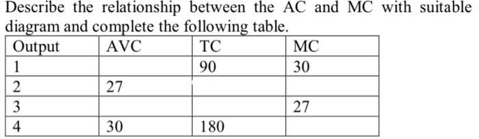 Solved Describe the relationship between the AC and MC with | Chegg.com