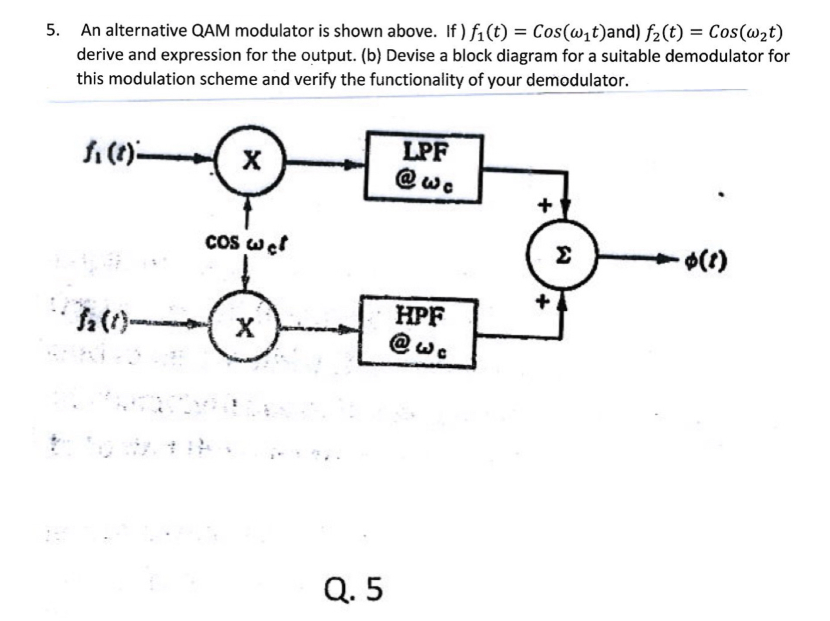 Solved An alternative QAM modulator is shown above. If | Chegg.com