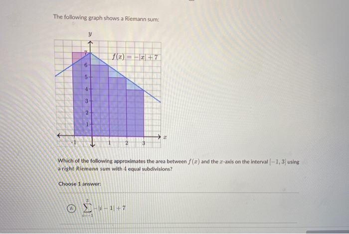 Solved The following graph shows a Riemann sum: y 7 f(x) = | Chegg.com