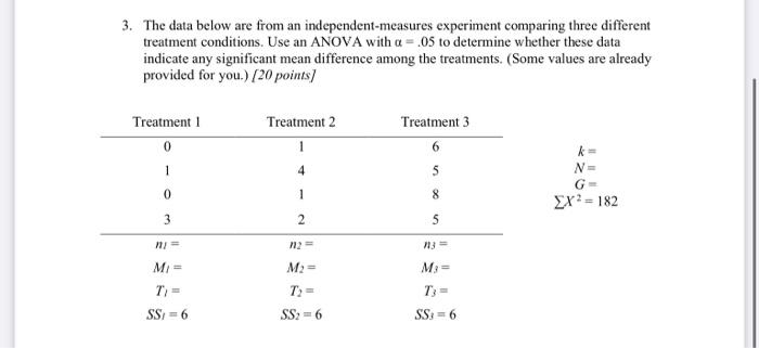 Solved 3. The data below are from an independent-measures | Chegg.com