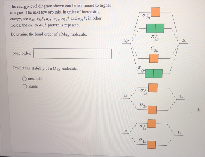 Solved The energy-level diagram shown can be continued to | Chegg.com