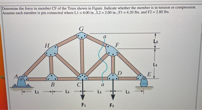 Solved Determine the force in member CF of the Truss shown | Chegg.com