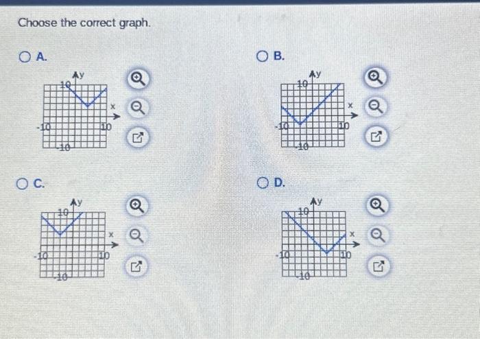 Solved Graph the absolute value function. State the domain | Chegg.com