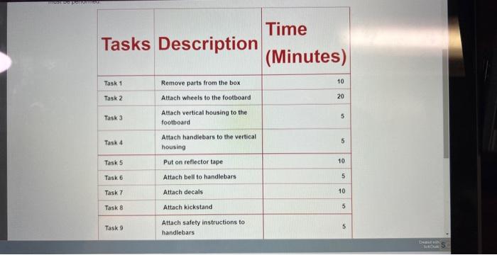 Solved \begin{tabular}{|l|l|} \hline TaSKS DeSCription \\ | Chegg.com